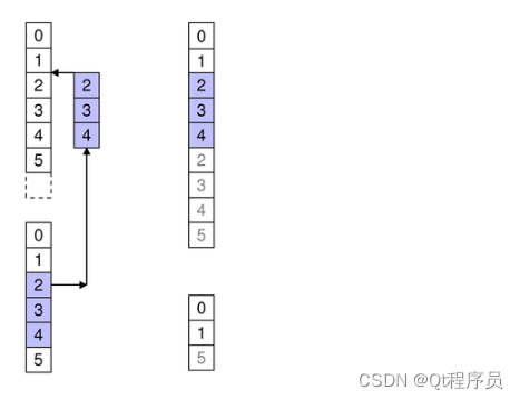 Qt模型视图框架：QAbstractItemModel、QAbstractItemView_qabstractitemview.expandingstate-CSDN博客