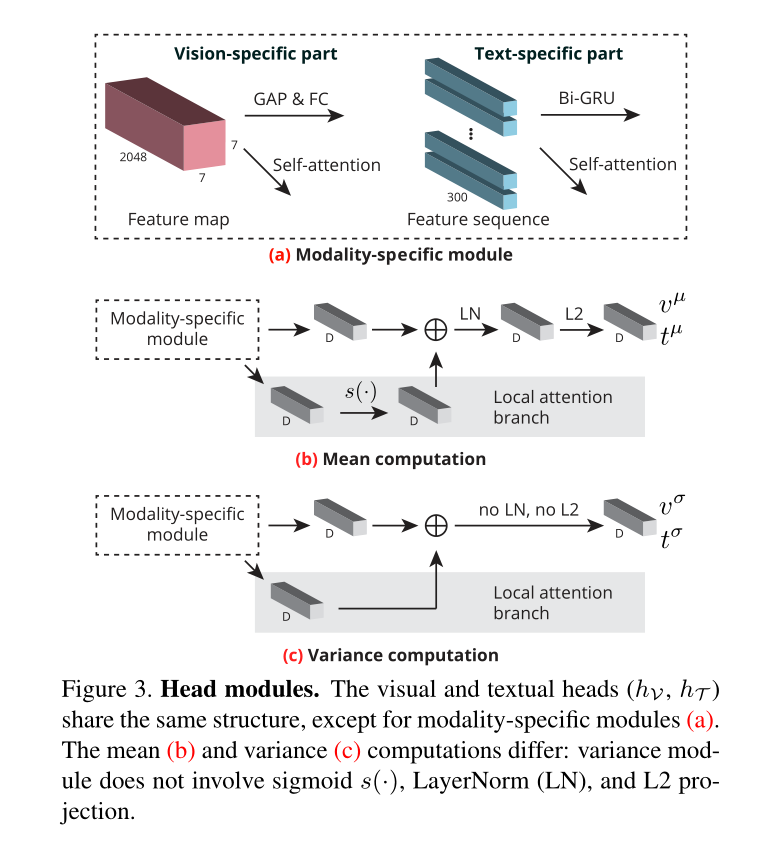 论文笔记：Probabilistic Embeddings for Cross-Modal Retrieval_pvse模型-CSDN博客