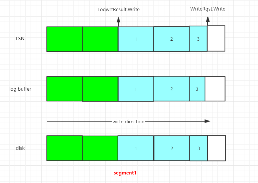 PostgreSQL重启恢复---Log Buffer_getxlogbuffer-CSDN博客