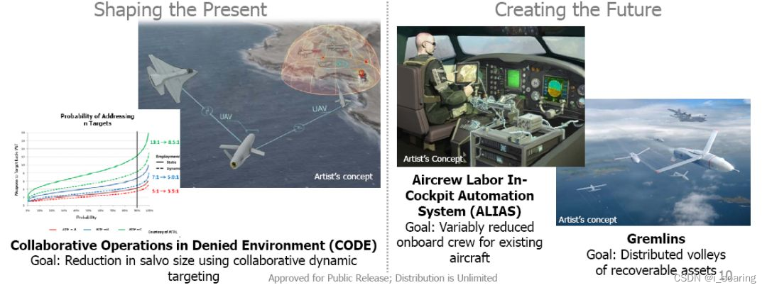 美国DARPA国防部高级研究计划局CommEx和CODE项目调研-CSDN博客