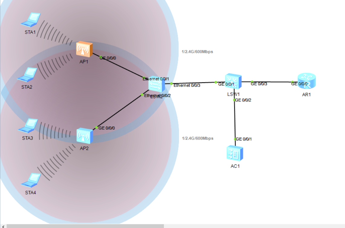 28.WLAN组网配置_wlan-ess接口-CSDN博客