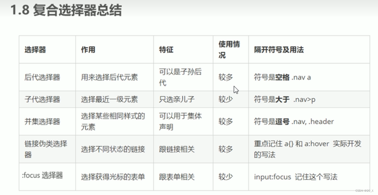 【web前端】引入css（选择器） Csdn博客 