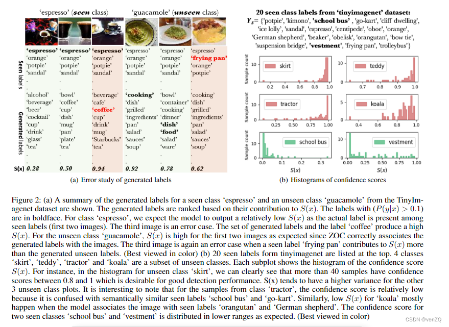 Zero-Shot Out-of-Distribution Detection Based on the Pre-trained Model CLIP 论文解读-CSDN博客