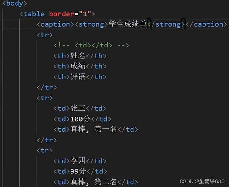 Html表格表单 Csdn博客 
