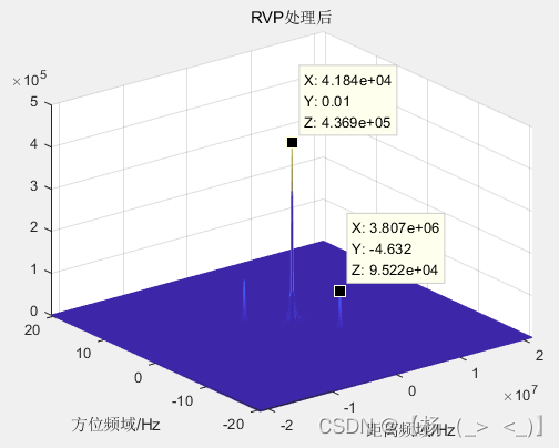 极坐标格式算法（PFA）-SAR成像算法系列（六）_pfa算法-CSDN博客