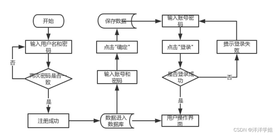 [独有源码]java Jsp在线答疑系统的设计与实现7twye从不会做毕业设计到成功完成的过程与方法 Csdn博客