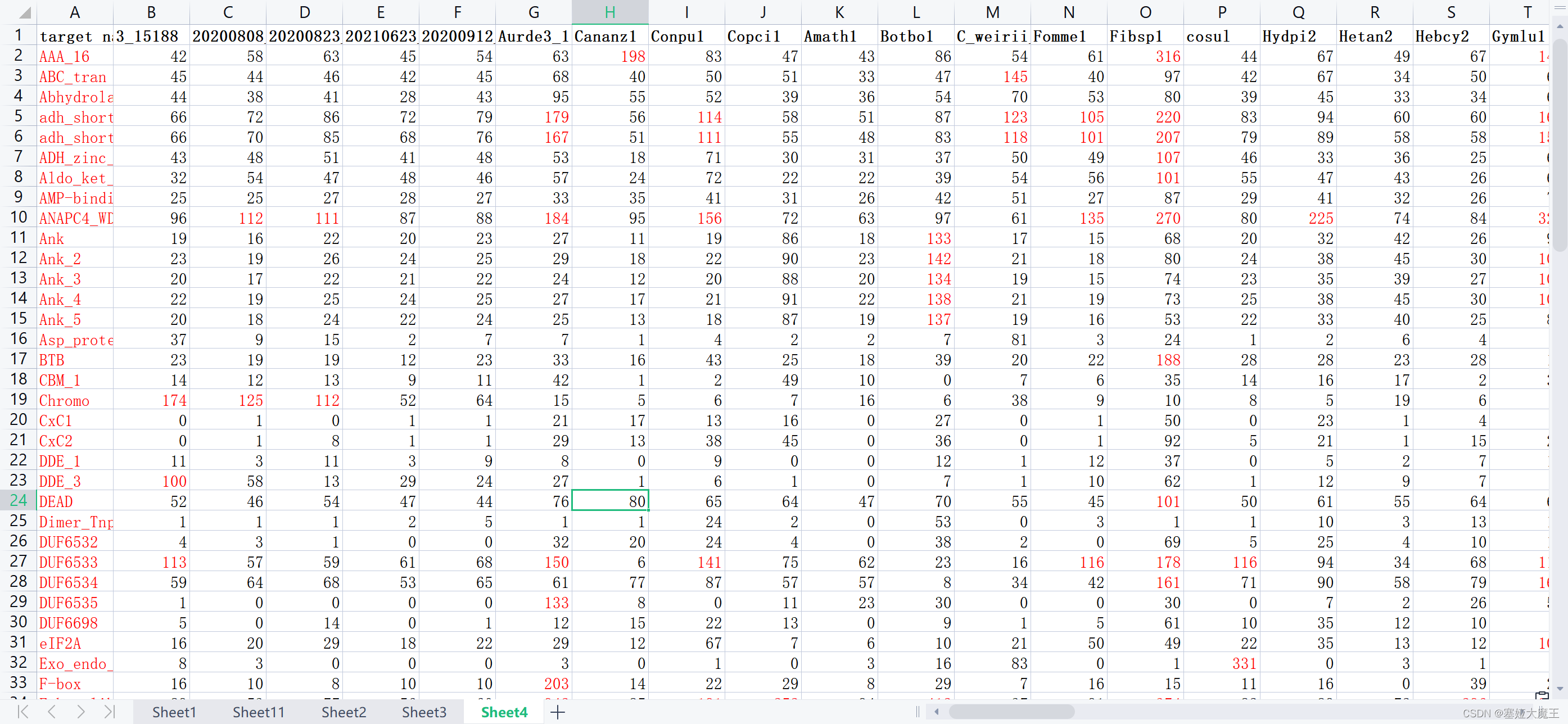 z-score标准化_zscore标准化excel-CSDN博客
