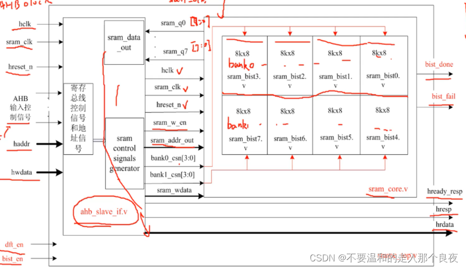 AHB-SRAMC项目整理总结_ahb sram-CSDN博客