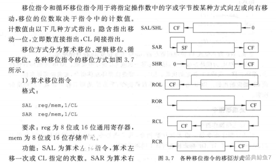 移位与循环移位指令 移位与循环指令 Csdn博客