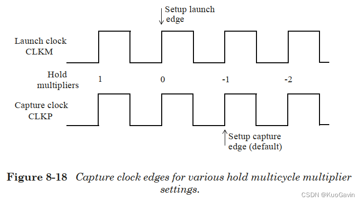 第八章 时序检查(中)_async default-CSDN博客
