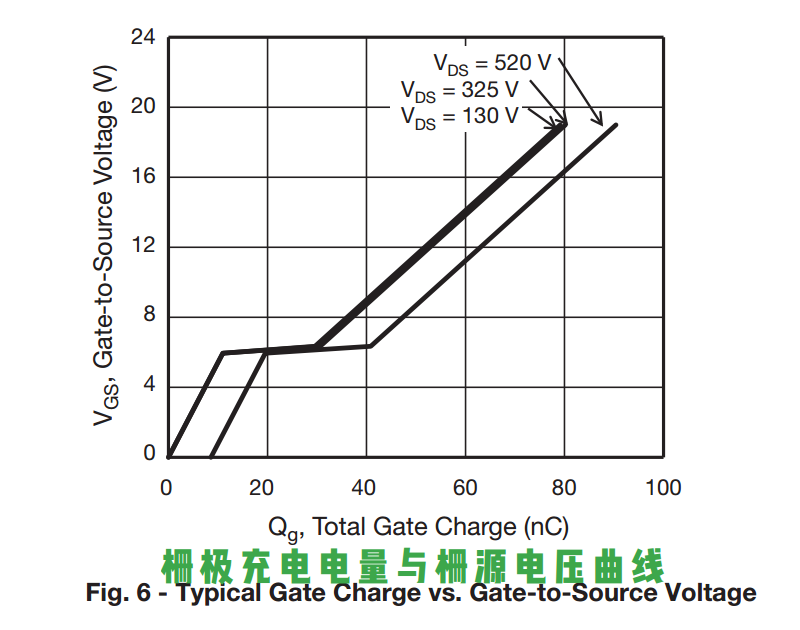 MOSFET手册解读MOS管参数解读（转）_mos管规格书参数详解-CSDN博客