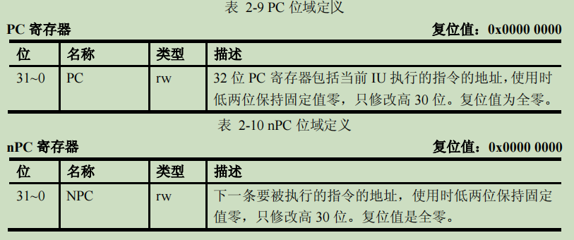 【SPARC】SPARC V8寄存器介绍_sparc处理器 存储器结构-CSDN博客