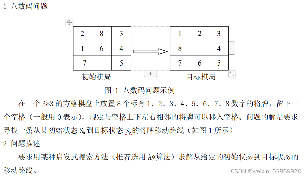 使用Astar（A星）算法解决八数码问题（Python代码）_astar算法解决八数码问题-CSDN博客