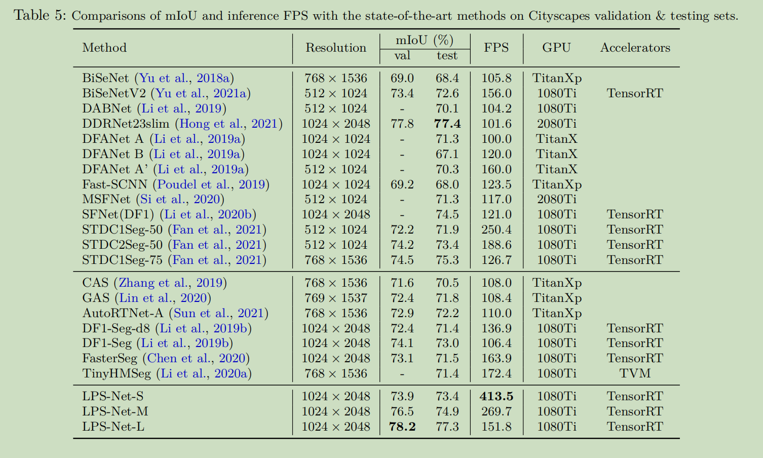 Lightweight and Progressively-Scalable Networks for Semantic ...