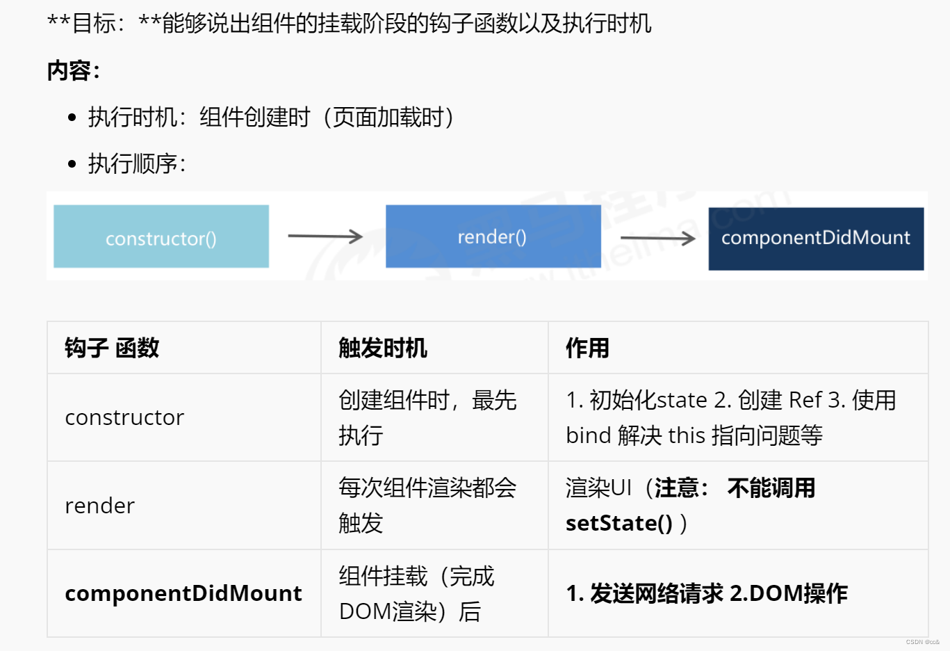 React 组件进阶react Restful组件 Csdn博客