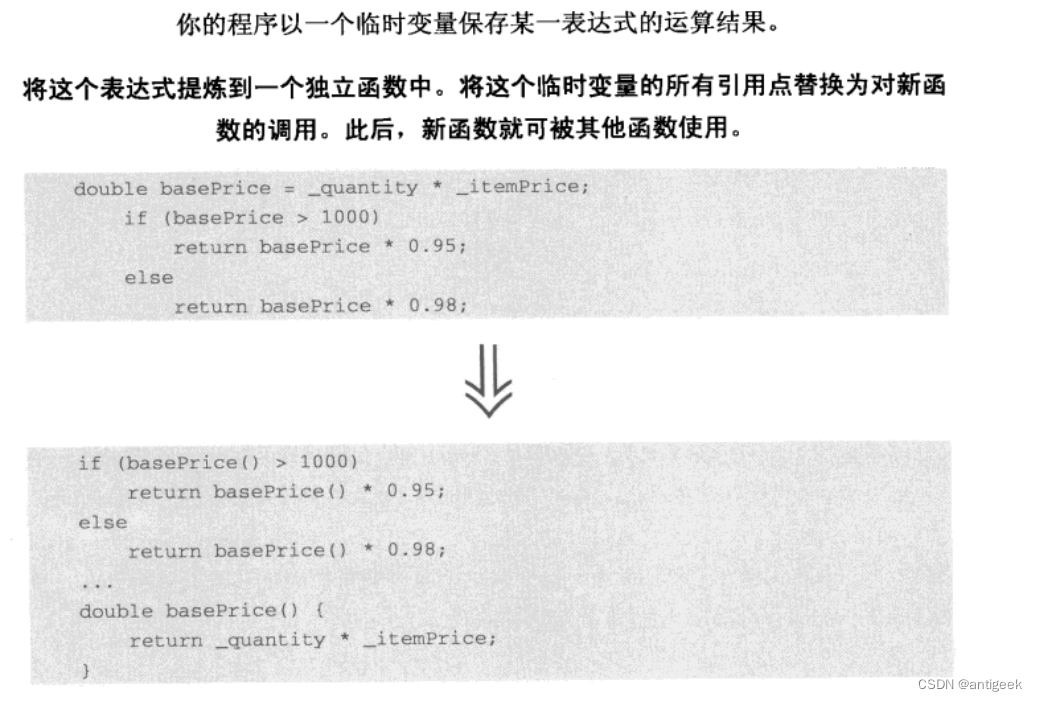 重构:改善既有代码的设计 阅读笔记重构改善既有代码的设计 读书笔记 Csdn博客
