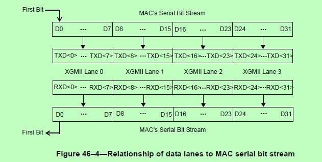 【S048】10GBASE-xx相关知识点-CSDN博客