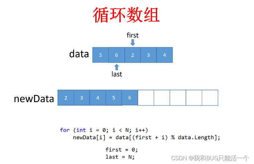 数据结构 Queue队列c Queue底层 Csdn博客 
