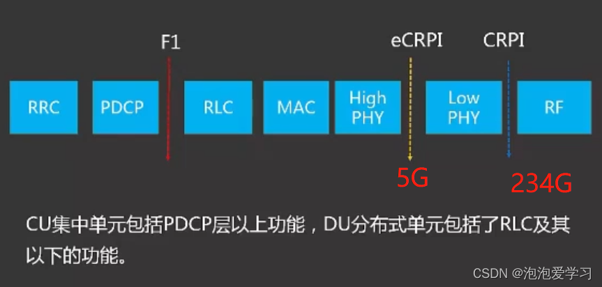5G课程笔记--华为ICT课堂（初学）（二）_华为5g课程-CSDN博客