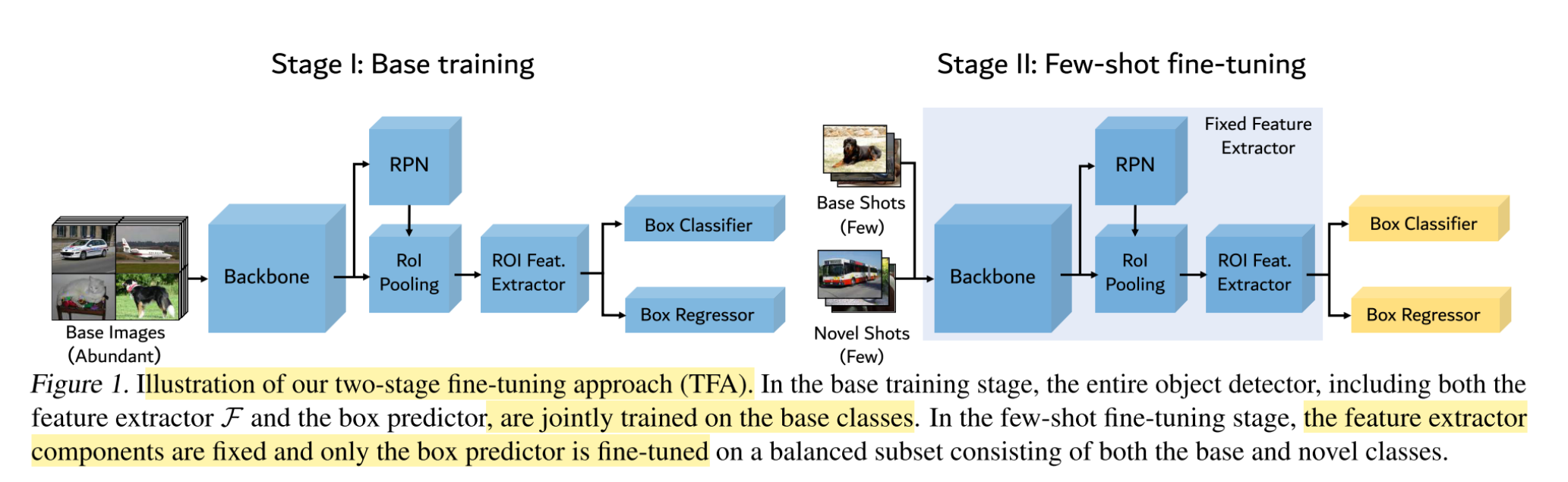 [TFA] Frustratingly Simple Few-Shot Object Detection(ICML. 2020)-CSDN博客