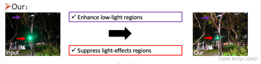 论文笔记：Unsupervised Night Image Enhancement: When Layer Decomposition ...