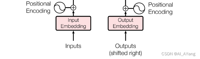 Transformer详解_swim transformer-CSDN博客