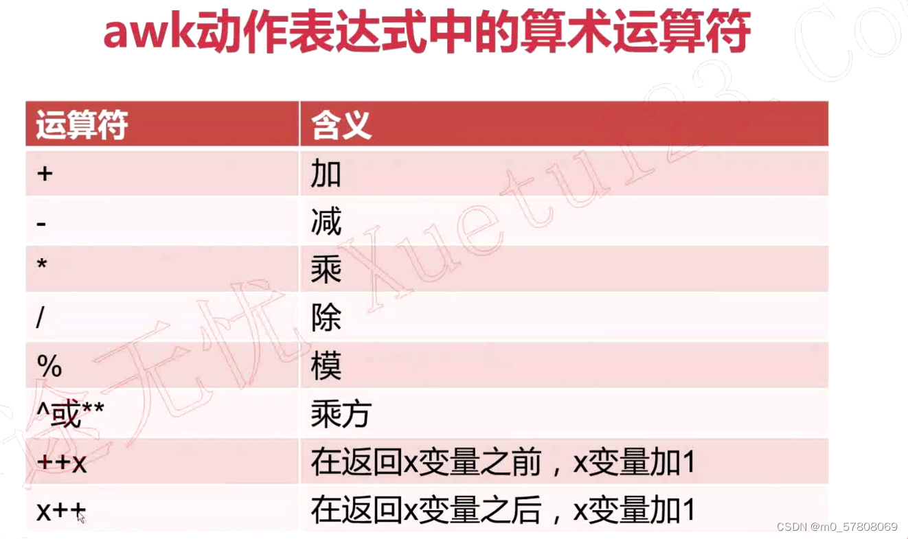 awk命令使用_df和awk-CSDN博客