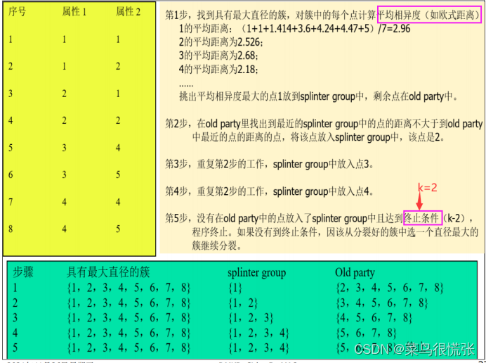 数据挖掘算法与原理（第三版）数据挖掘原理与算法 Csdn博客