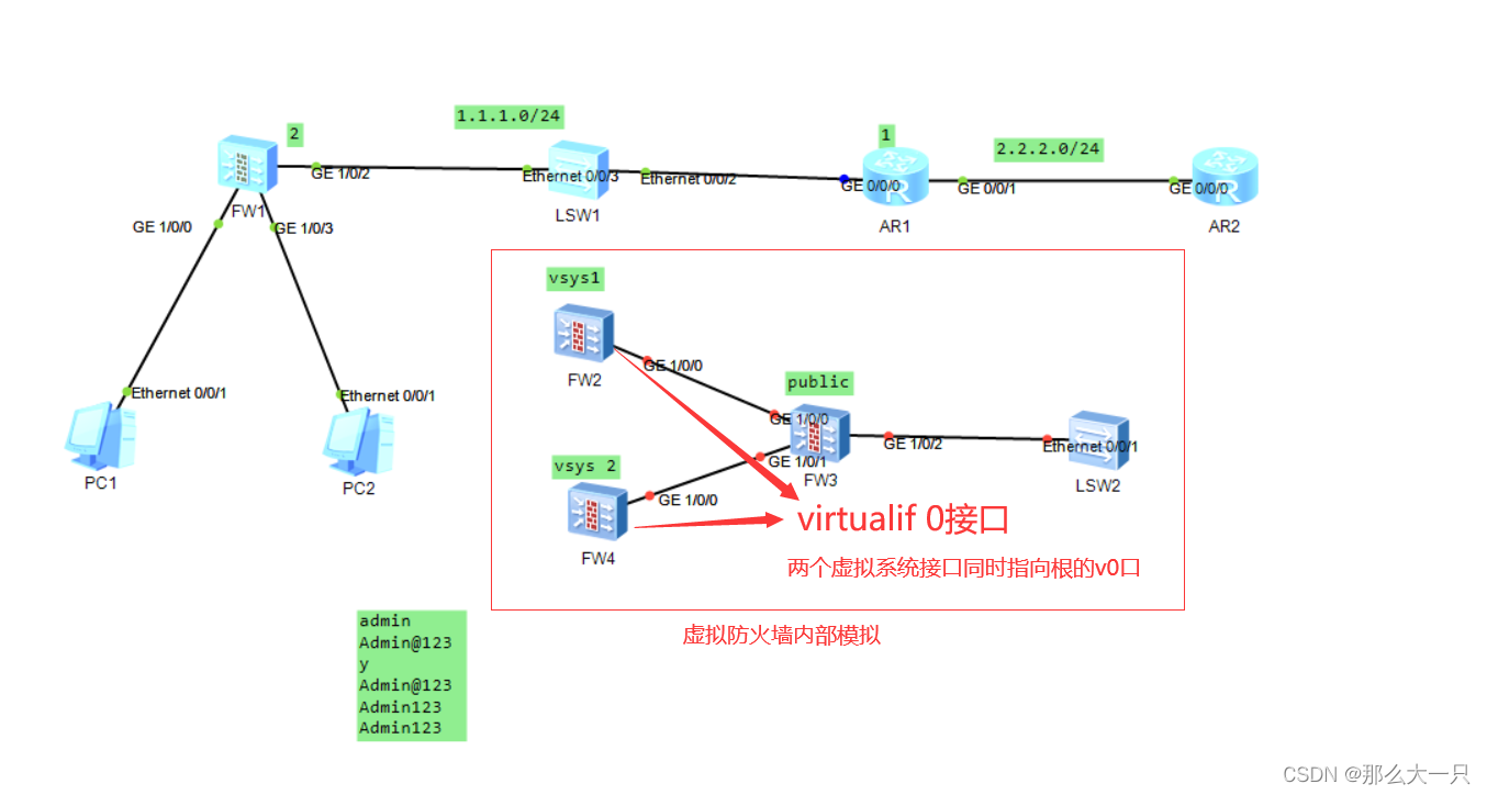 华为虚拟防火墙互通和访问外网_vsys enable-CSDN博客