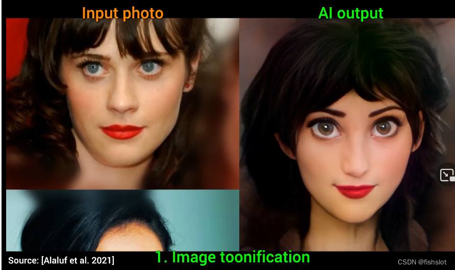 ReStyle 水记（GAN反演，基于迭代细化的编码器）_基于嵌入和反演-CSDN博客