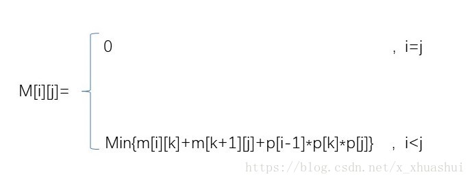 Matrix multiplication - Dynamic programming - Programmer Sought