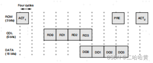 Memory SystemsCache, DRAM, Disk翻译学习DRAM部分(二)_dram overlap-CSDN博客