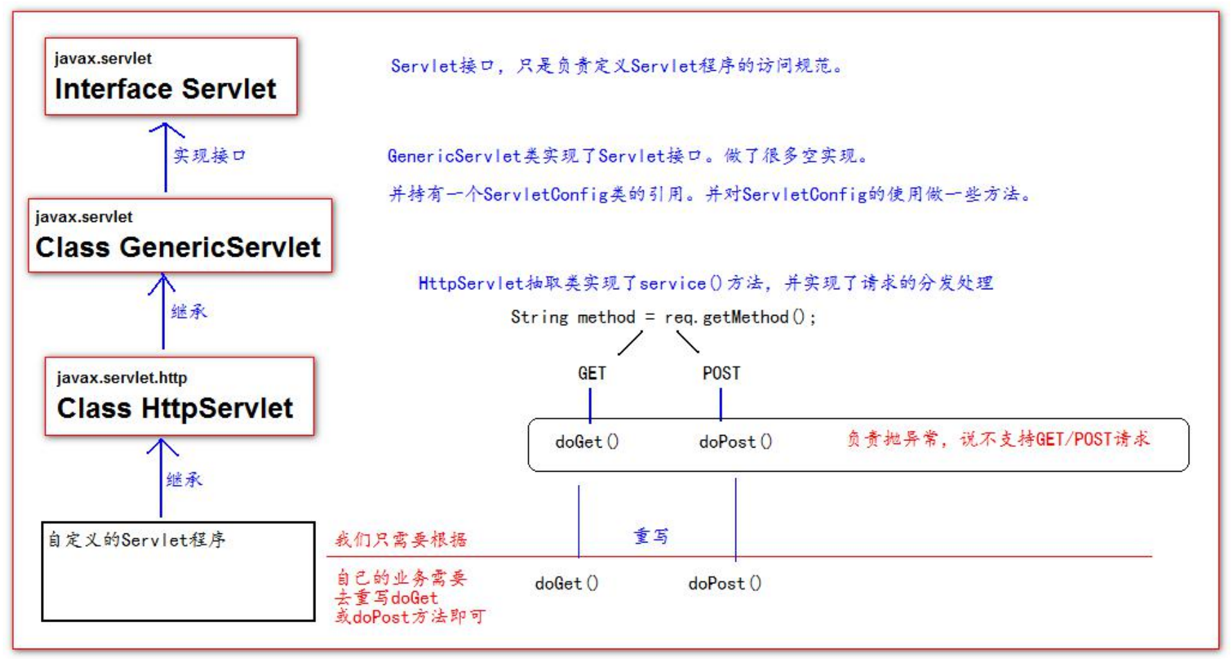 JavaWeb学习笔记（3）-B站尚硅谷_尚硅谷javaweb 张益桃-CSDN博客