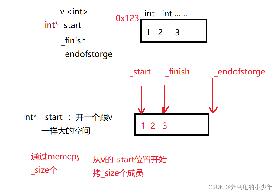 模拟实现vector Csdn博客