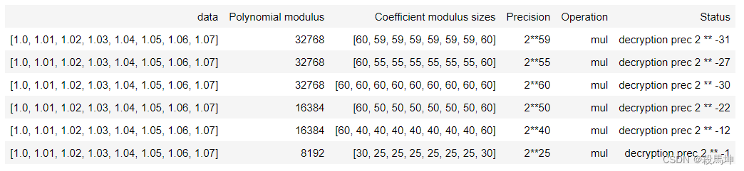 CKKS 精度测试（openFHE和Tenseal库）-CSDN博客