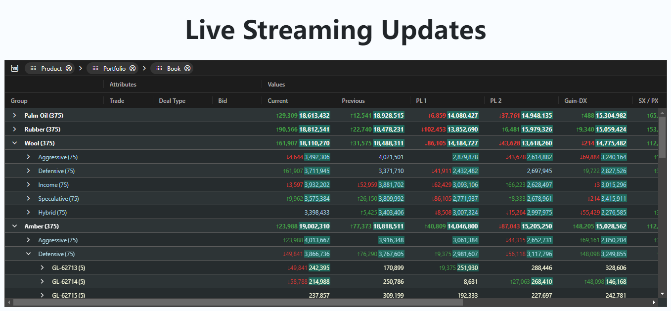 ag-Grid Enterprise 26.2.0 Crack_ag grid enterprise 基于angular版本-CSDN博客
