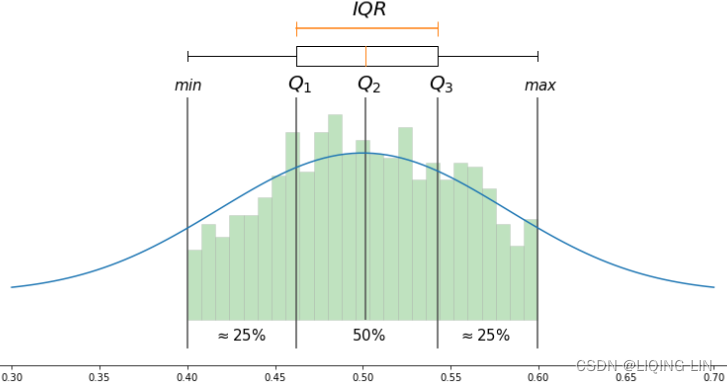 ts8_Outlier Detection_plotly_sns_text annot_modified z-score_hist_Tukey ...