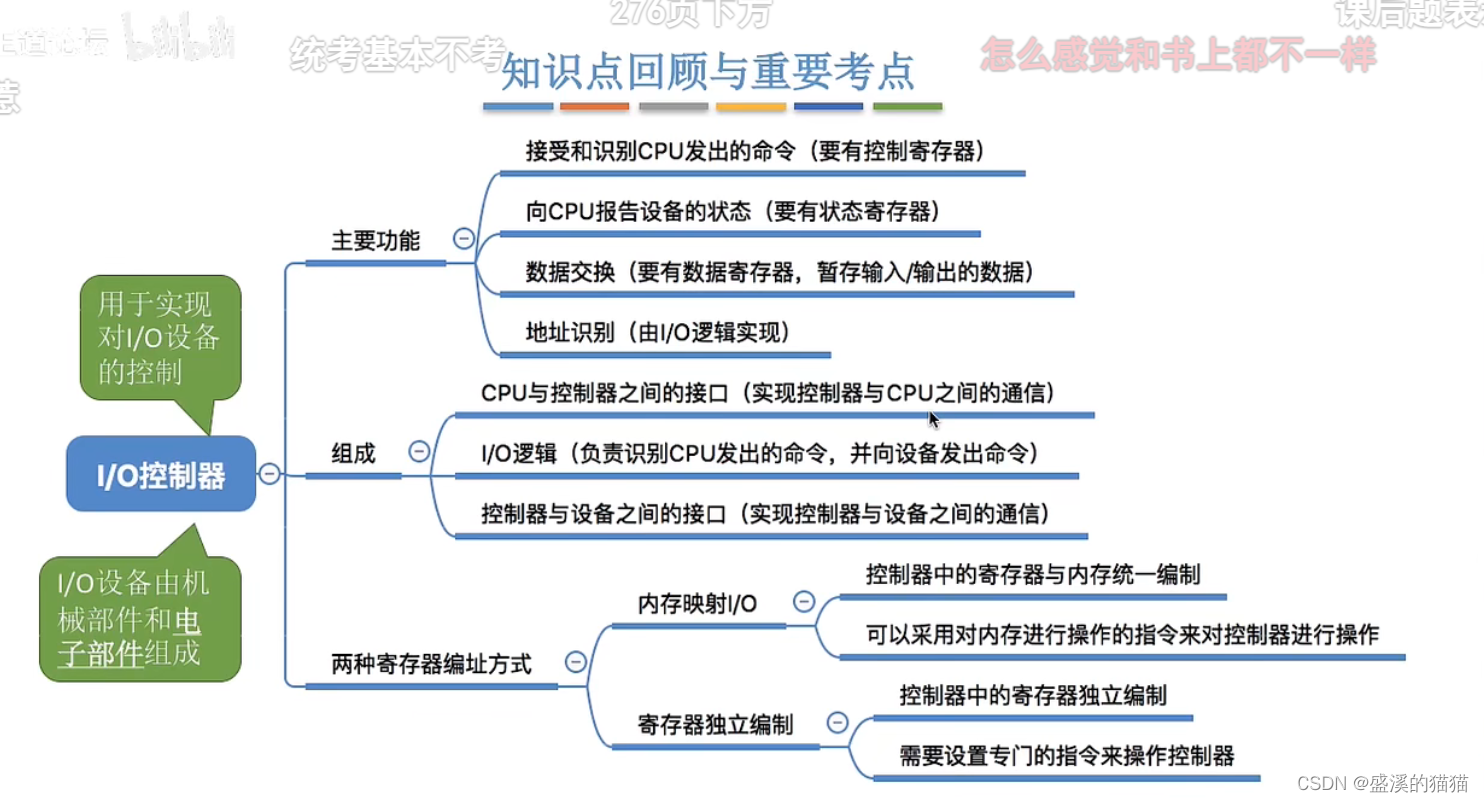 操作系统王道考研学习(四)内存映射文件 I O设备的概念和分类 Io设备 编辑 Io控制方式i O软件层次结构 输入输出应用程序接口
