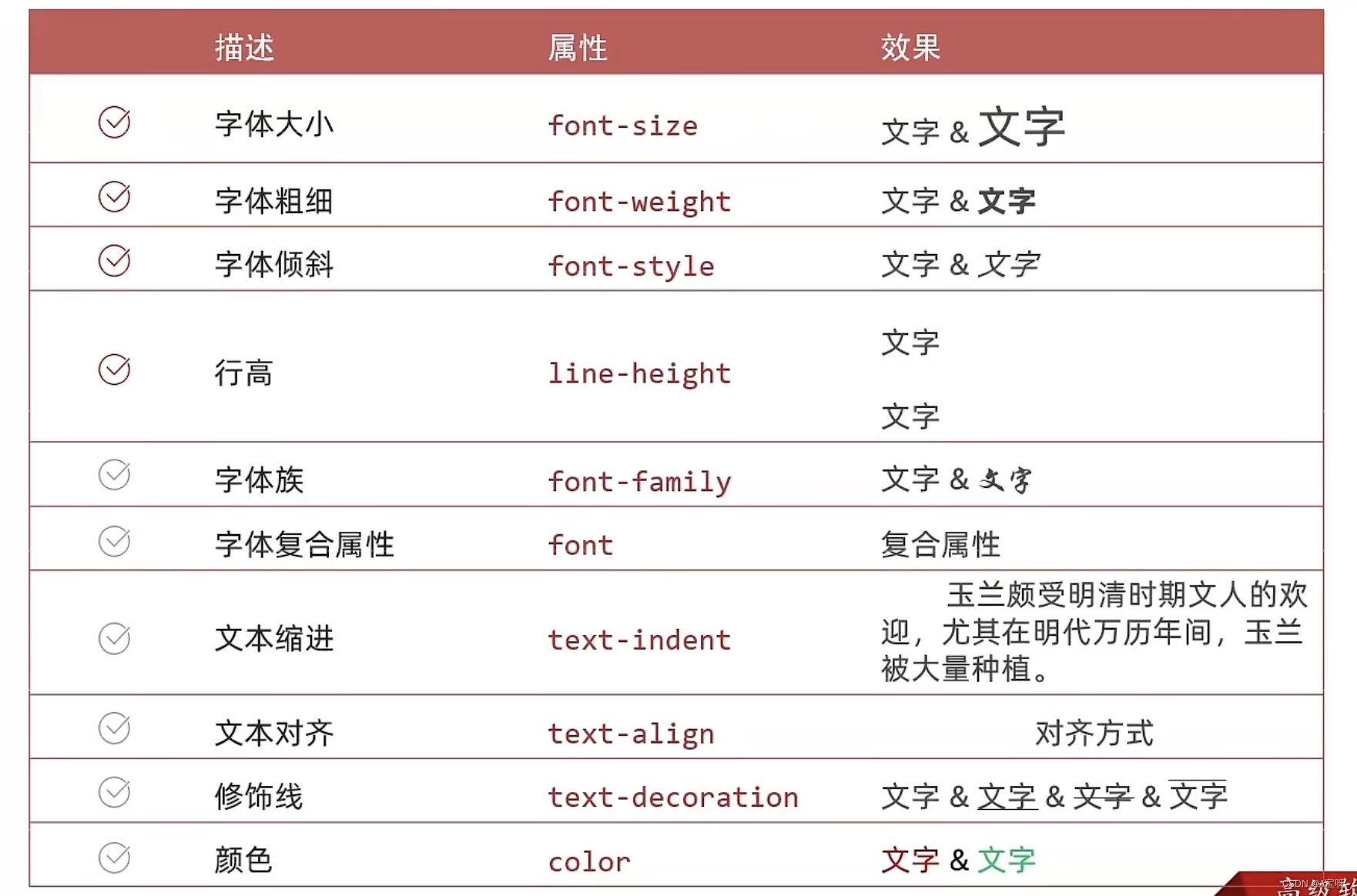 前端开发Day02（CSS入门）-CSDN博客