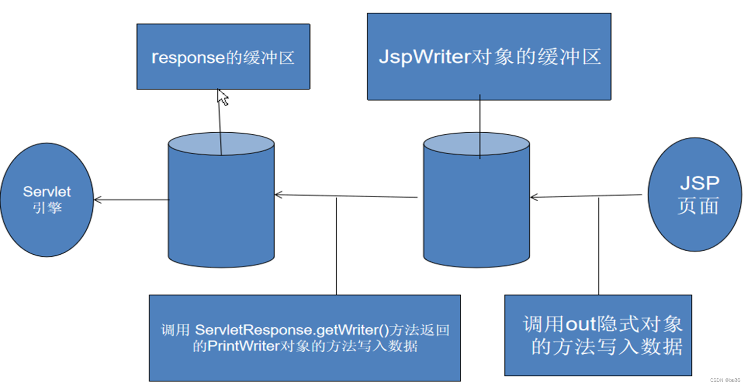 jsp 介绍-CSDN博客