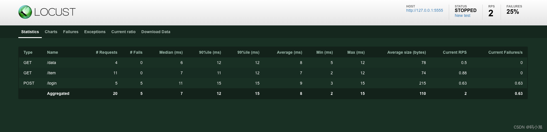 locust---详细使用HttpUser写压测请求（时间间隔、任务权重、前置、后置）（二）_locust时间序列请求-CSDN博客