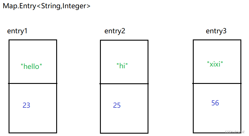 Map 和 Set、搜索树（二叉排序树）、哈希表（哈希桶）（详细）_对于排序树的使用可否用set-CSDN博客