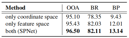 Superpoint Network for Point Cloud Oversegmentation论文阅读-CSDN博客