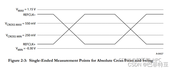 PCIe CLK时钟测量_pcie时钟信号工作电压-CSDN博客