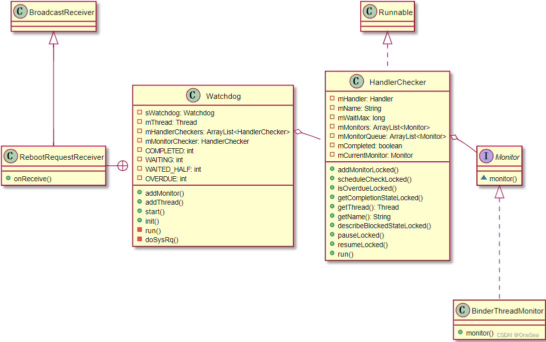 Android-S Watchdog_android s版本 watchdog-CSDN博客