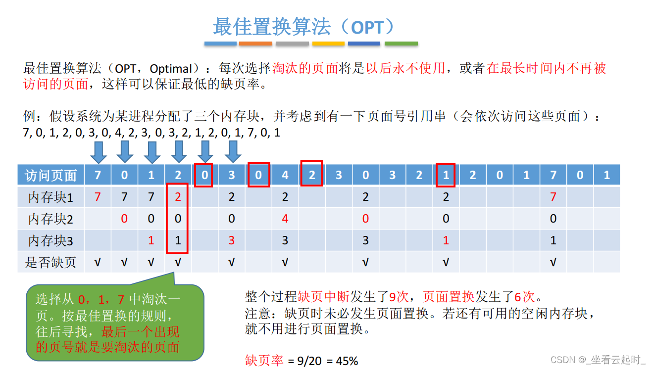 贪心算法在计算机体系结构中的应用算法在系统中的运用 Csdn博客