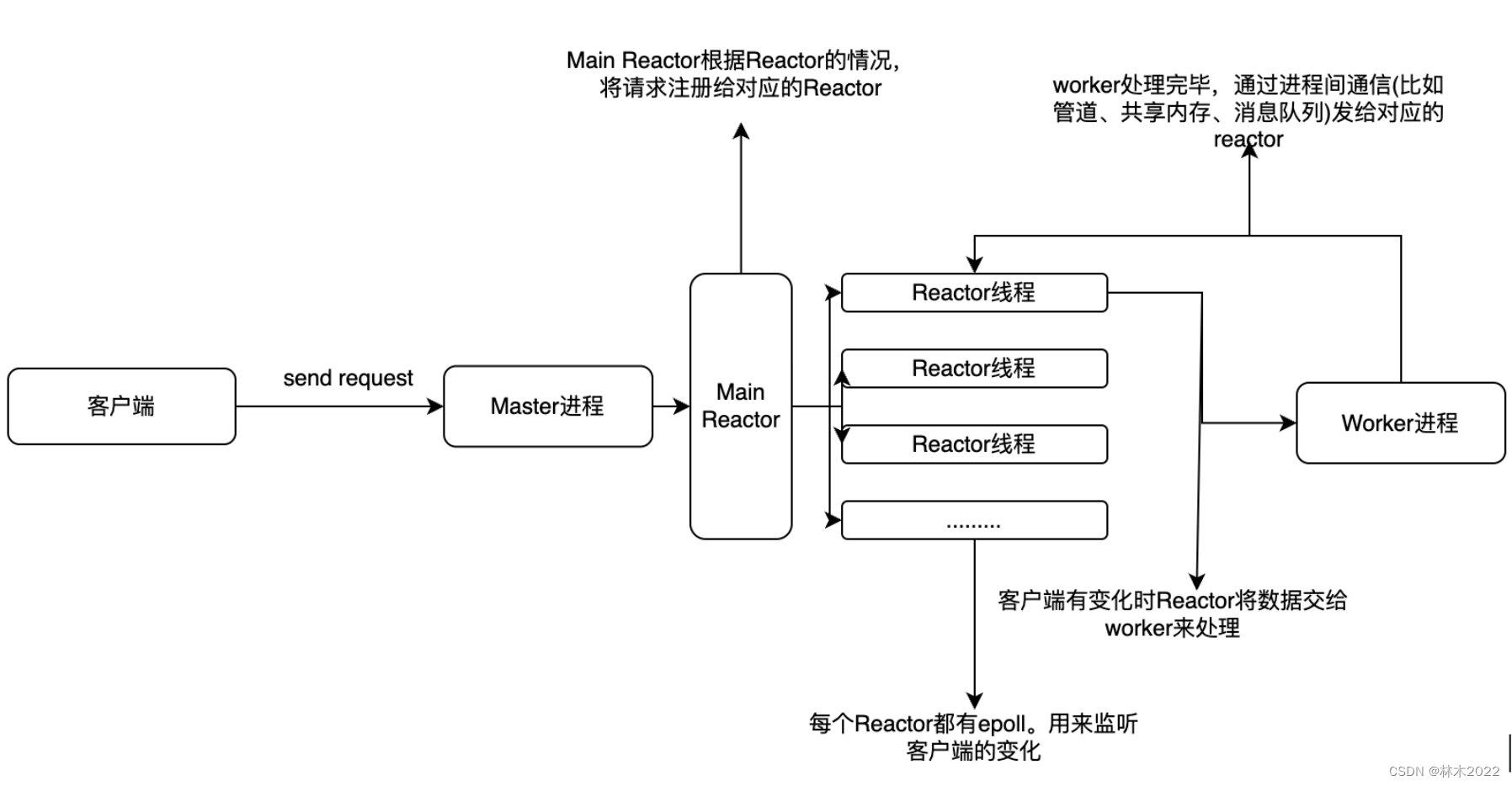 Java Php Python等动态语言和静态语言的异常层次结构区别和使用过程中注意事项静态类型语言和动态类型语言在运行时才报错 Csdn博客