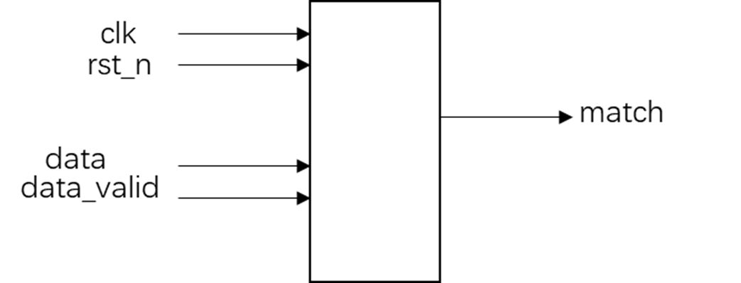 牛客网 Verilog刷题 序列检测专题2：定长序列或不连续序列的检测定长检测器代号 Csdn博客