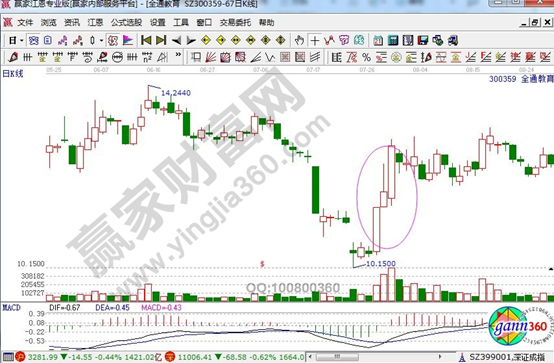 量化交易13-backtrader回测三线打击K线形态图_cdl3inside k线形态-CSDN博客