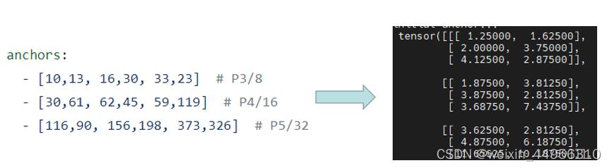 yolov5 的 detect 层 与 anchor 机制_weixin_44956310的博客-CSDN博客